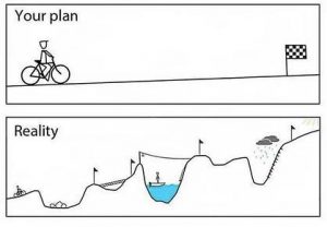 When Plans Go Awry – Having the Mental Edge